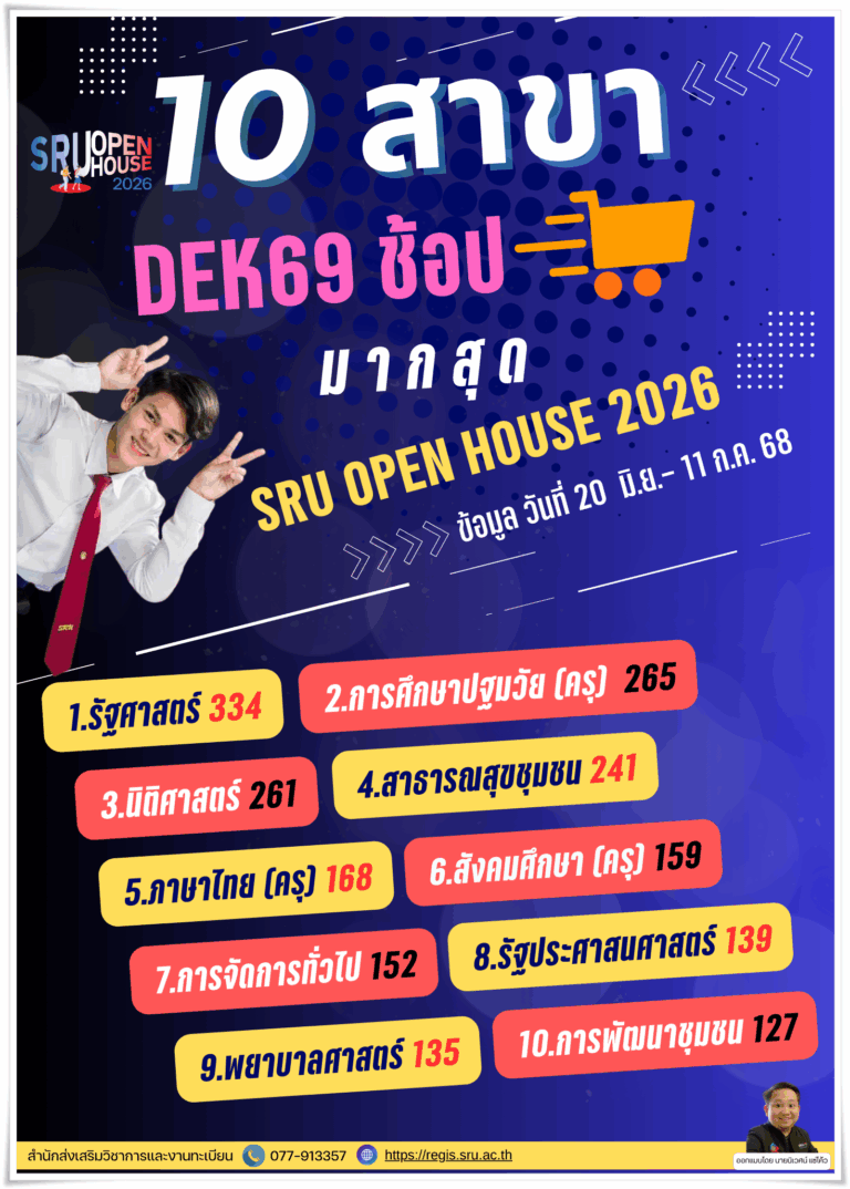 10 สาขา DEK69 ช้อปมากสุด SRU Open House 2026 ข้อมูล วันที่ 20 มิ.ย.- 11 ก.ค. 68 สมัครออนไลน์ วัน ...
